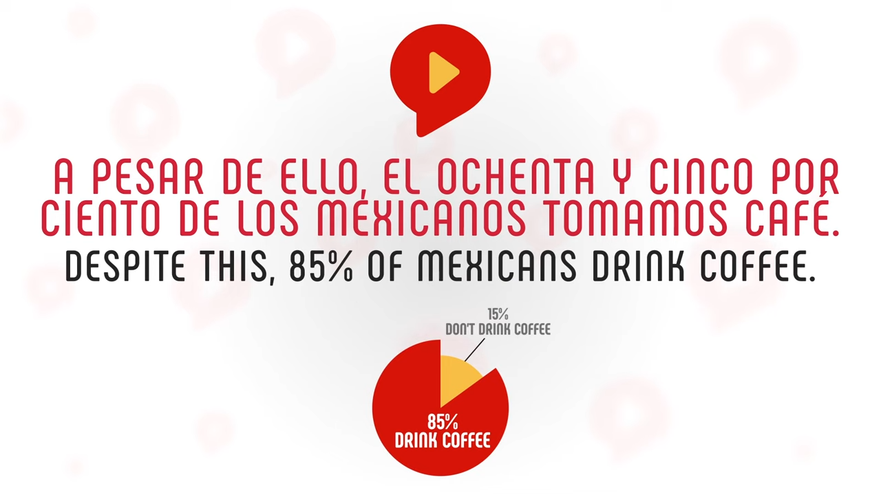 Order Coffee In Spanish In A Coffee Shop (Examples)