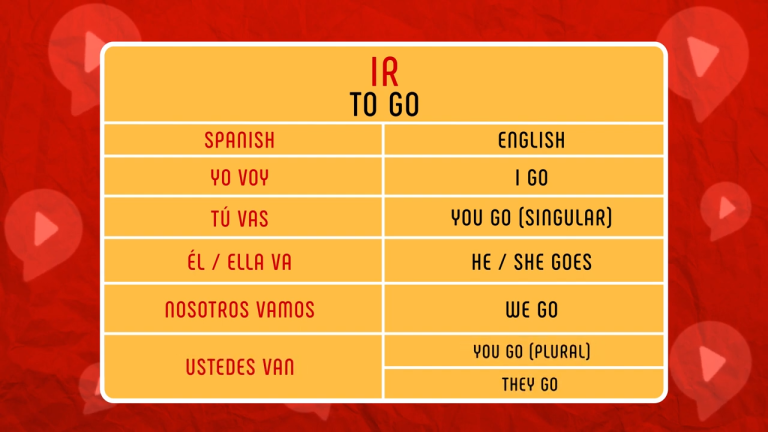 Easy way to master IR verbs in Spanish: -ir verb conjugation