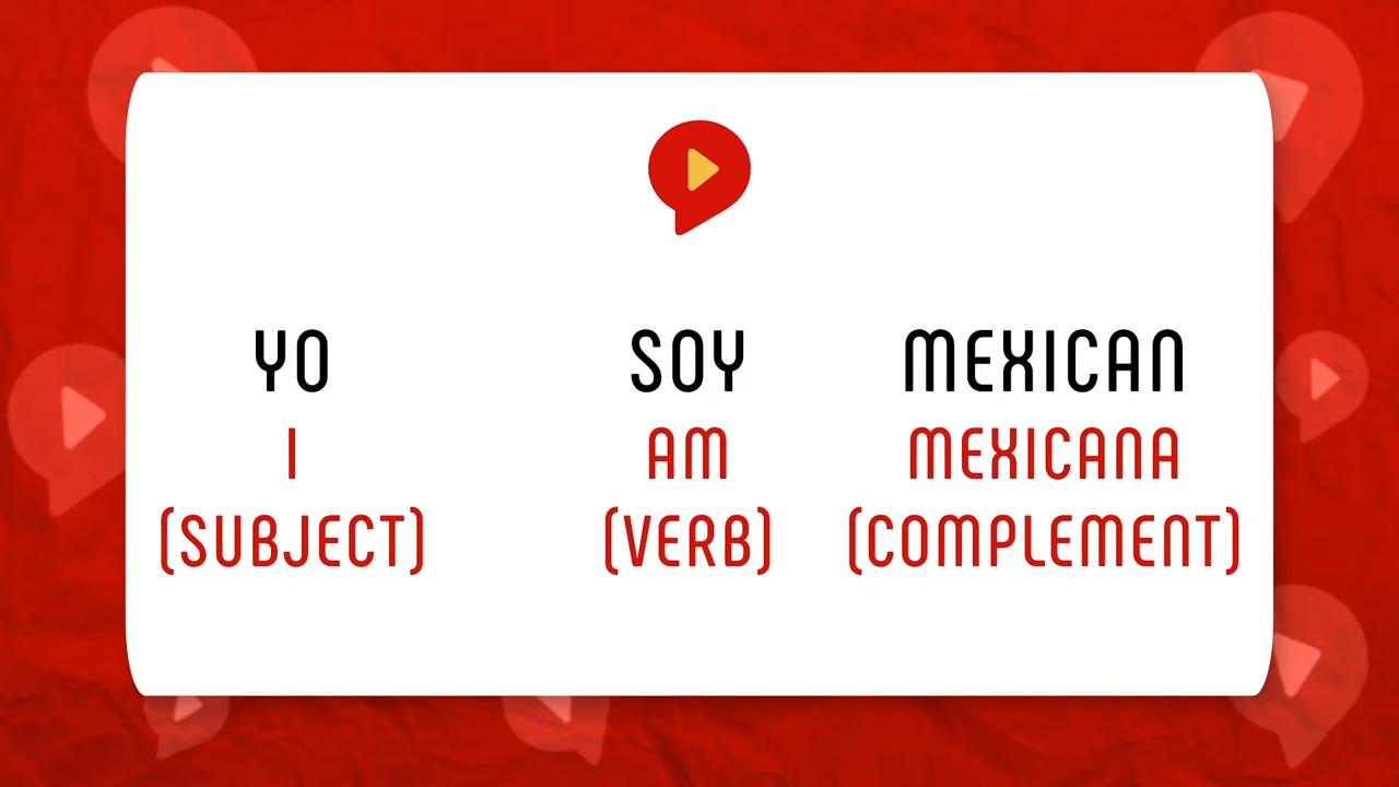 Spanish Sentence Structure: your first sentences in Spanish