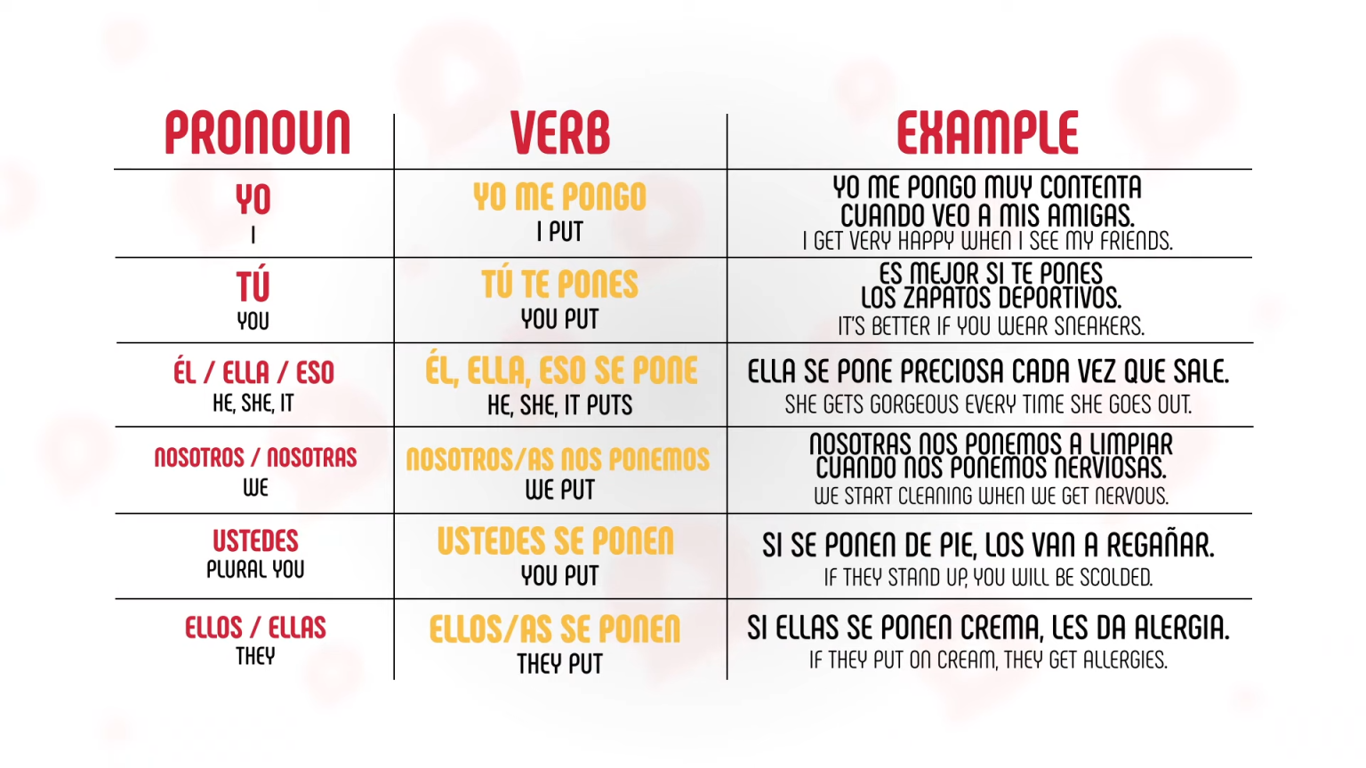 Poner vs ponerse? How to use 'to put' in Spanish Correctly