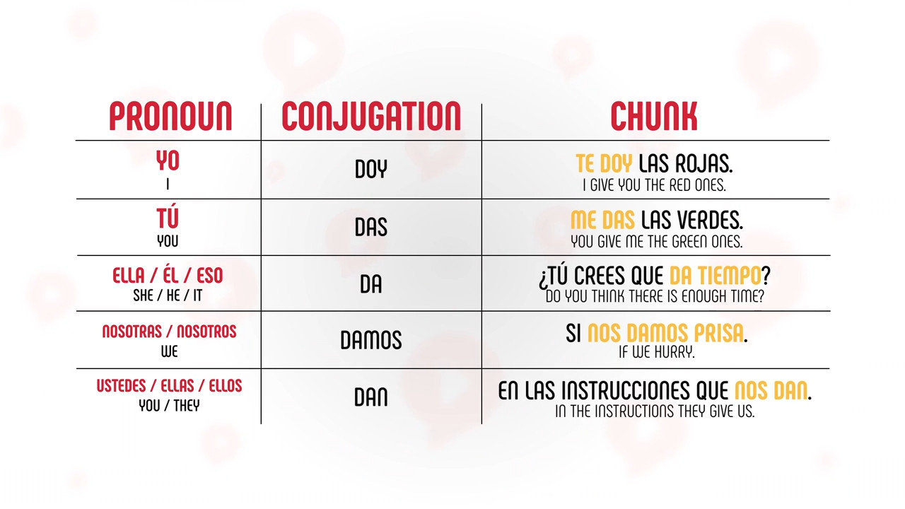 Dar Conjugation: Learn With Chunks And Never Forget